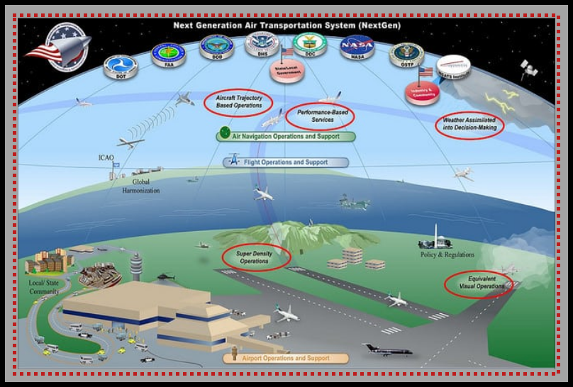 NextGen NOW and 40 years ago: MAJOR CHANGE needed soon