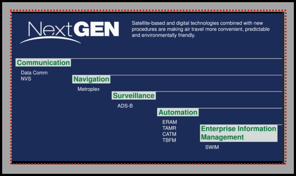 NextGen NOW and 40 years ago: MAJOR CHANGE needed soon