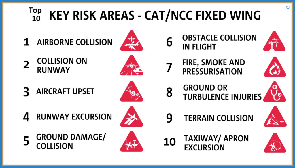EASA’s useful 10 Key Risk Areas