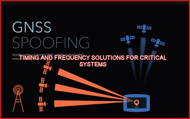 An antidote to GPS spoofing- can FAA authorize using it NOW!!!