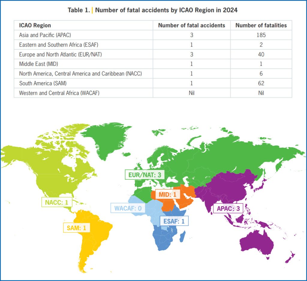 ICAO’s Safety Report’s numbers –A WAKE-UP CALL???